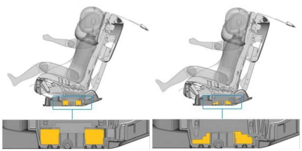 Clek Fllo Review - Car Seats For The Littles